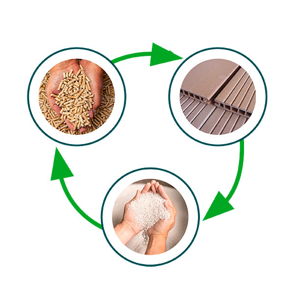 Polywood Technology for WPC extrusion| Bausano
