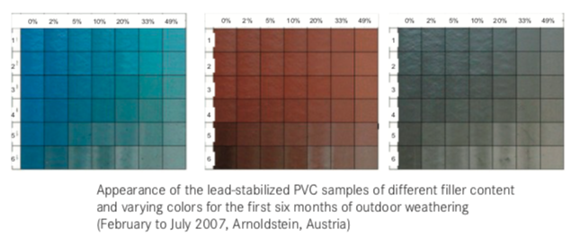 Effects of Sunlight Exposure on UPVC Pipes: Chalking | Bausano