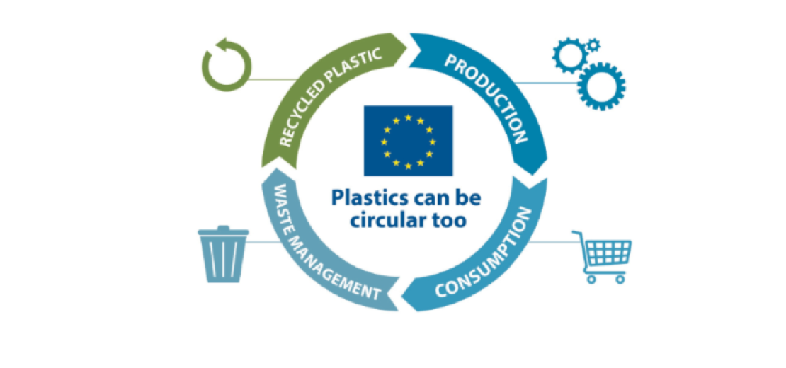 Bausano's Innovative Plastic Strategy for Circular Economy | Bausano